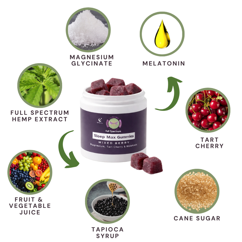 Container of Sleep Max Gummies + Melatonin Mixed Berry with a gummy ...